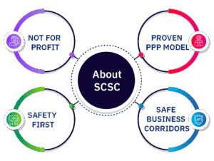 About Us - Society For Cyberabad Security Council - SCSC