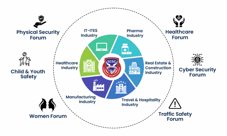 About Us - Society For Cyberabad Security Council - SCSC